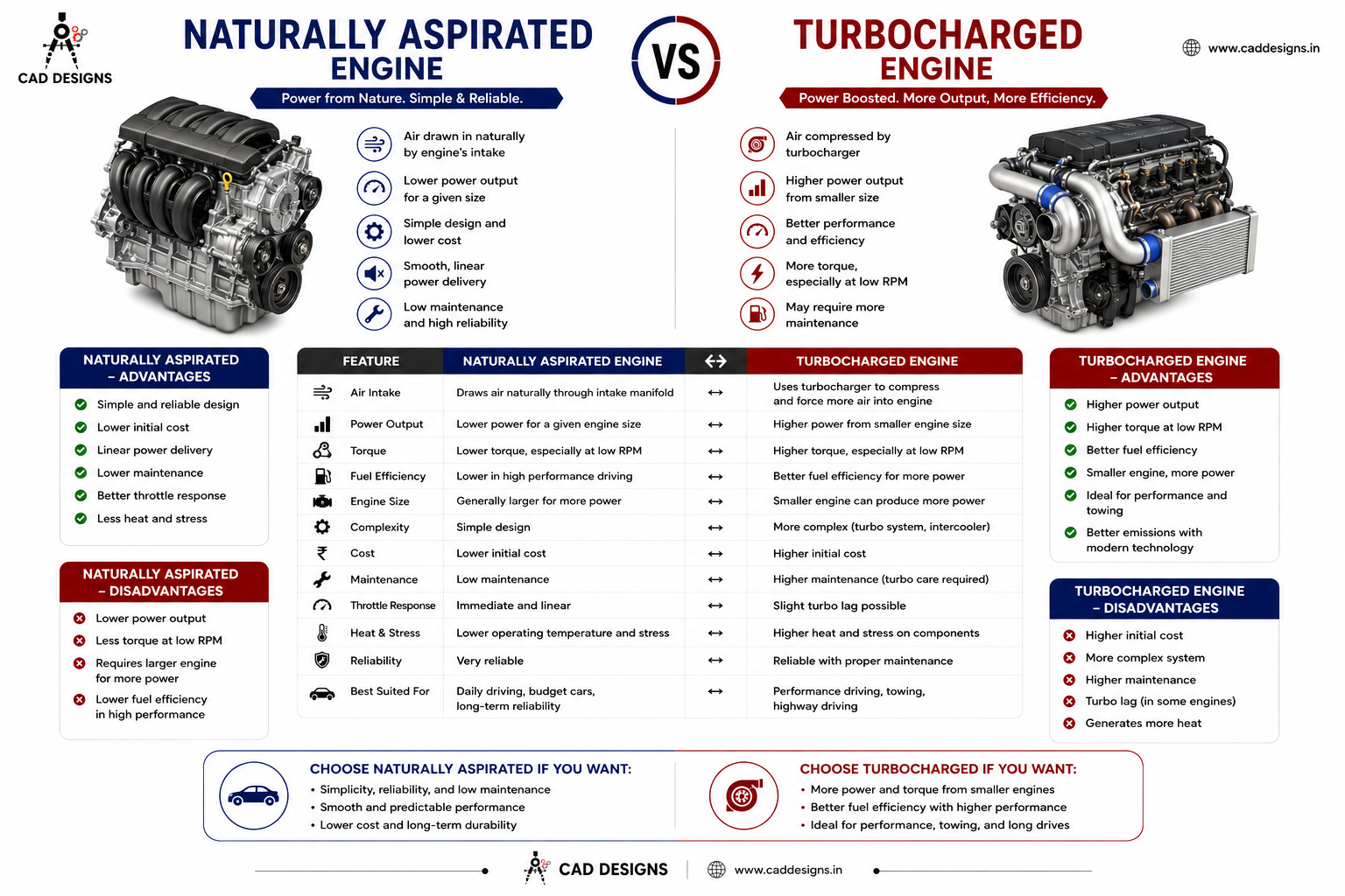 60 Best “A vs B” Engineering Comparison Topics for Mechanical Engineers ...