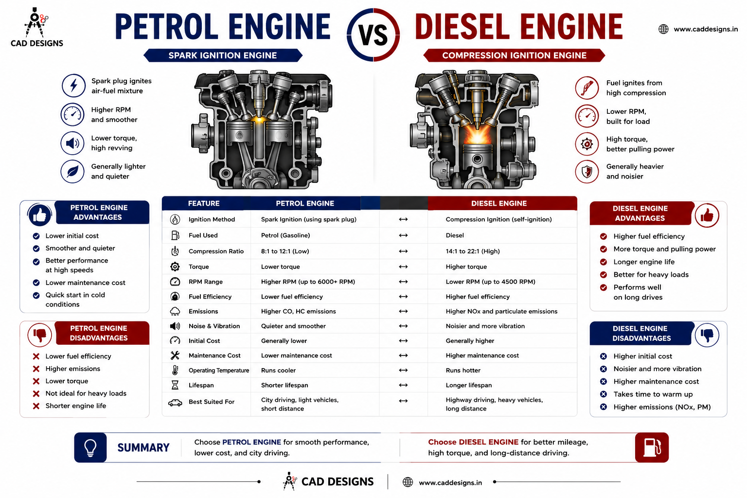 60 Best “A vs B” Engineering Comparison Topics for Mechanical Engineers ...